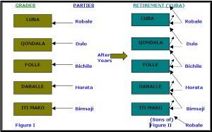 Saba Oromoo fi Sirna Gadaa (The history of the Oromo nation and the ...