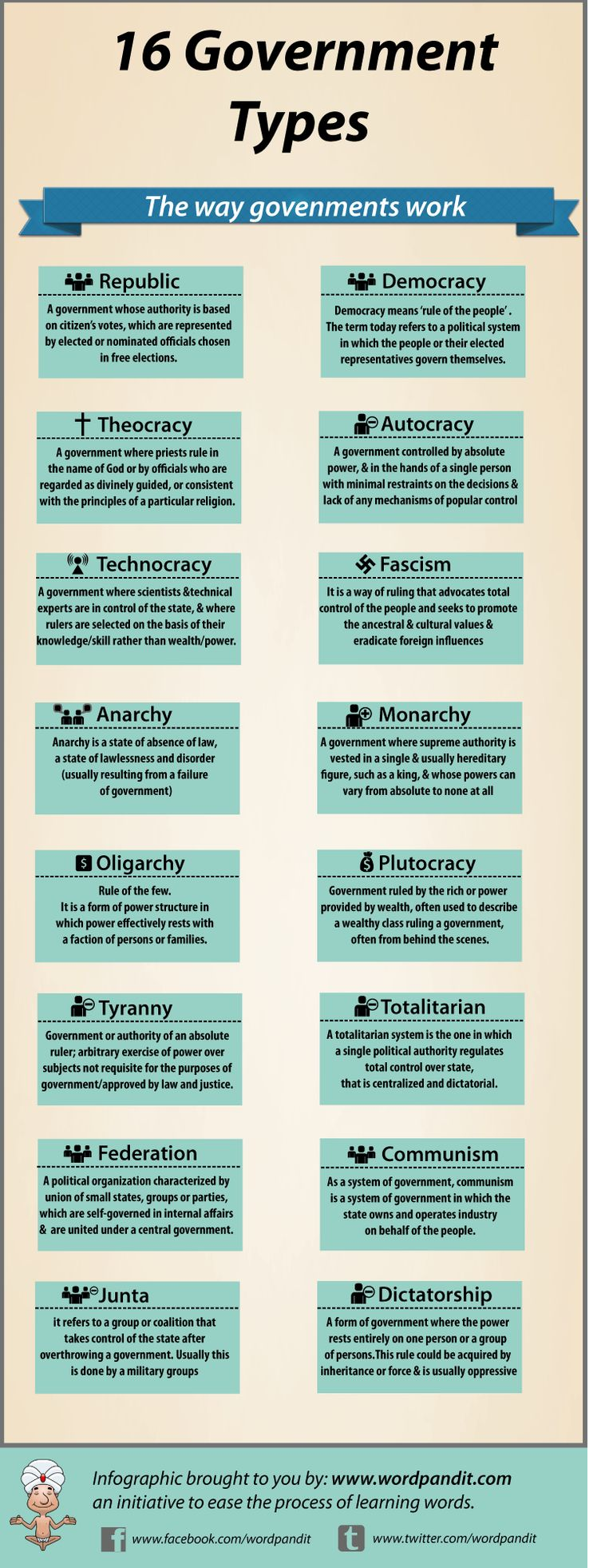 Government types and the way they work | Oromian Economist