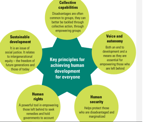 UNDP: Human Development Report 2016: Left behind and unable to catch up ...